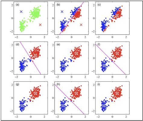 clustering