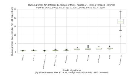 Implement Algorithms From An Optimal Algorithm For Stochastic And
