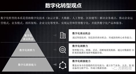 数字化转型技术架构方案 搜狐大视野 搜狐新闻