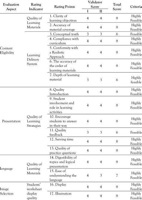 Material Experts Validation Result Download Scientific Diagram