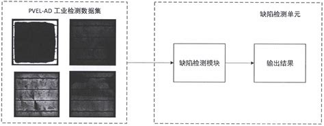 一种基于改进yolov5m模型光伏电池缺陷检测方法