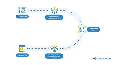 What Is Data Compression And How Does It Work