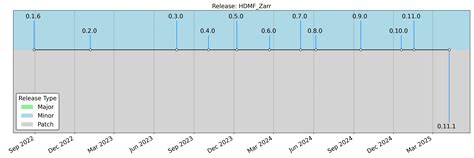 HDMF Zarr NWB Overview Documentation
