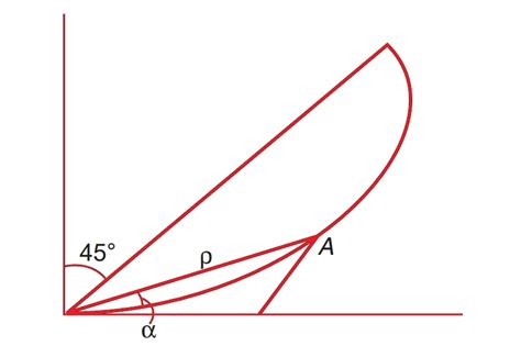 types of curves in surveying