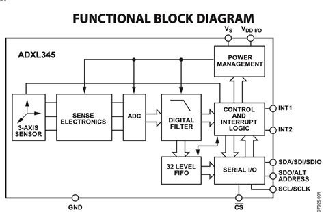 Working With Stm32 And Acceleration Sensor Adxl345 In I2c Mode