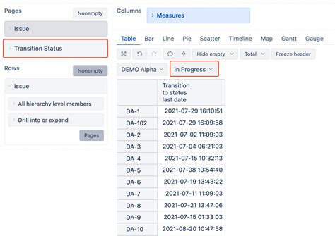 Show Dates An Issue Transitions From One Status To Next Questions Answers EazyBI Community