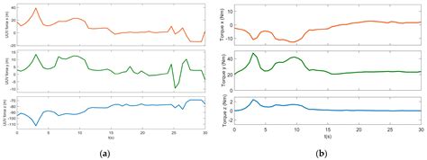 Reinforcement Learning Based Visual Servoing Of Underwater Vehicle Dual Manipulator System