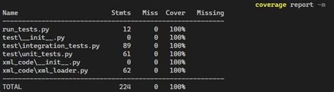 Tdd Dataengineering Databricks Unittesting Integrationtesting