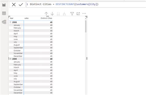 Power BI DAX The Mysterious Calculate Function 4 Tricks STL Blog