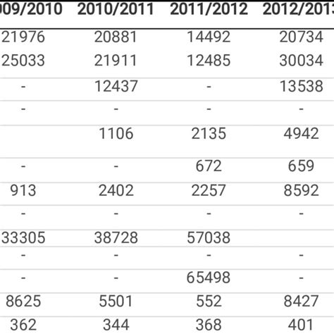 Implementation Of The Edi In Canada Between 2009 2010 And 2014 2015 Download Scientific Diagram