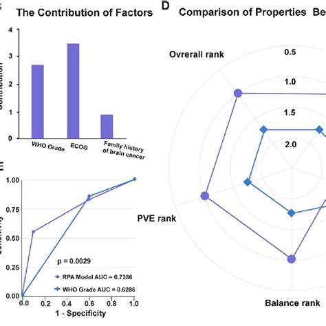 The Main Features Provided In Autorpa For Assisting The Building Of A Download Scientific