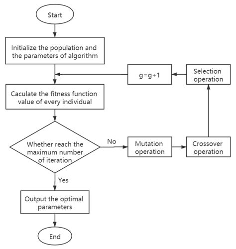 Electronics Free Full Text Driver Fatigue Detection Via
