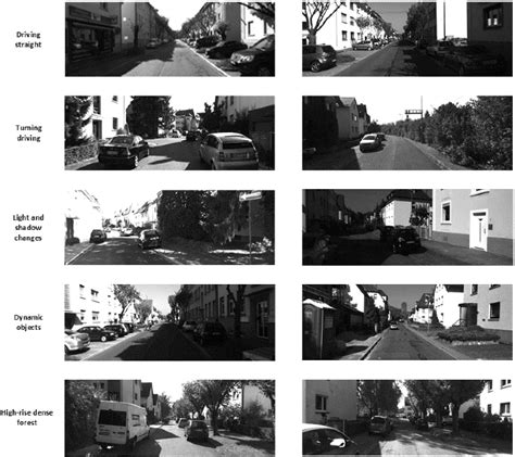Figure 8 From A Multi Sensor Fusion Positioning Strategy For Intelligent Vehicles Using Global