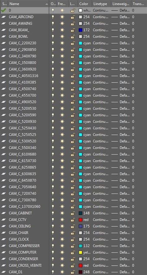 Primitive Model In Cad Layers Download Scientific Diagram