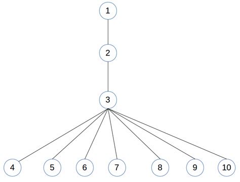 Algorithm Finding All Longest Unique Paths In Tree Stack Overflow