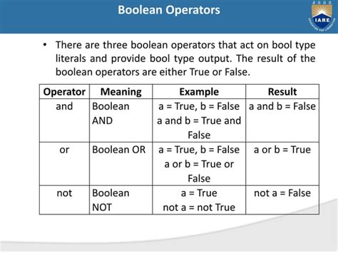 Operators In Python Arithmetic Operators Pptx Programming Languages