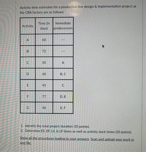 Solved Identify The Total Project Duration Determine Chegg Com