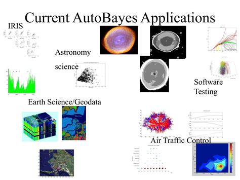 ppt schema based program synthesis and the autobayes system