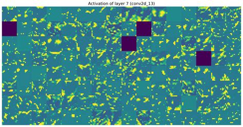 Lecture 9 Convolutional Neural Networks — Ml Engineering