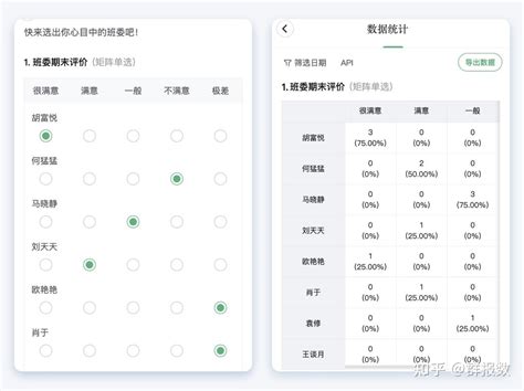 期末必看！如何创建投票评选？ 知乎