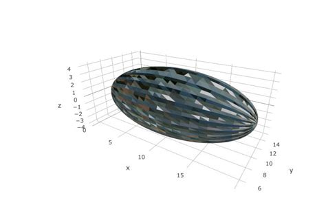 R Mixed Up Color In Plotly Mesh Stack Overflow