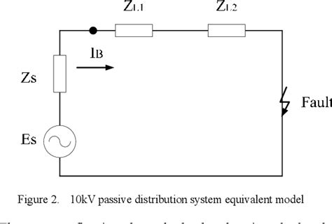 Figure 2 From Analysis Of Fault Characteristics Of Rural Distribution