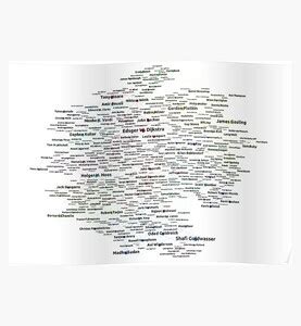 Network Graphs Exploring Data