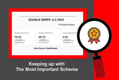 essential types of schema markups to increase visibility