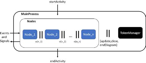 figure 1 from a framework for verifying deadlock and nondeterminism in