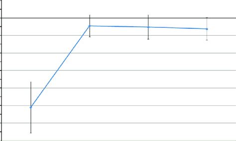 mean spherical equivalent in diopters d during the follow up