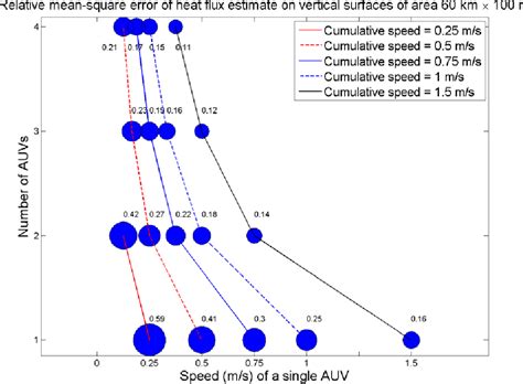 Figure 4 From Real Time Observational Data Provision And Sampling