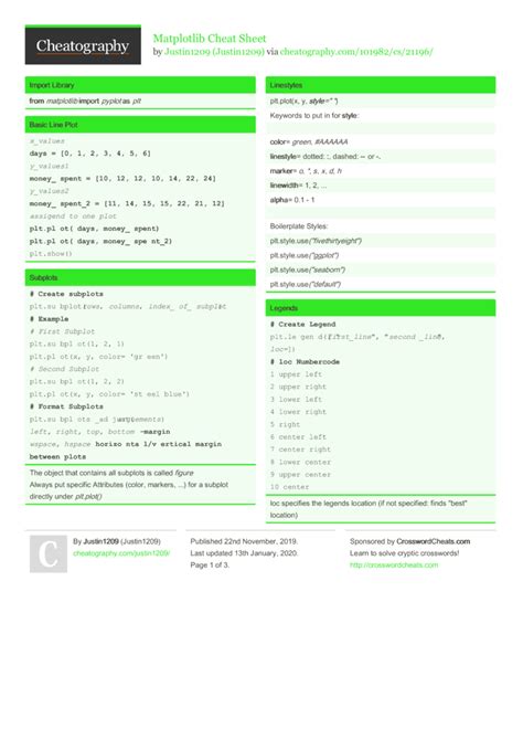 Matplotlib Cheat Sheet By Justin1209 Download Free From Cheatography
