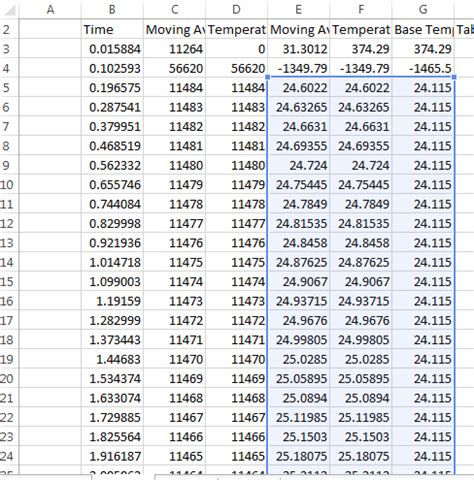 Draw A Graph In Excel From C Stack Overflow