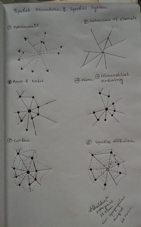 spatial structure and spatial system compass tattoo spatial tattoos