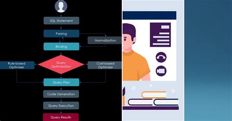 List Jobinterview Prep Curated By Ramsvr Medium