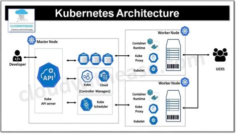 Deploy Troubleshoot And Fix Your Kubernetes Cluster By Muhammad