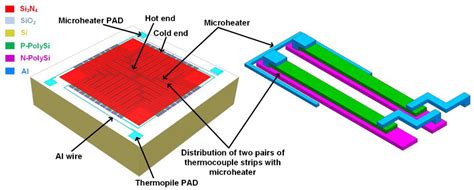 micromachines free full text a highly accurate method for measuring