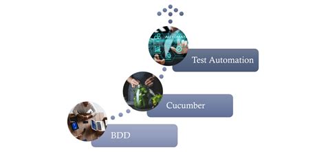 Bdd And Test Automation Conundrum