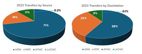 The Year In Review 2023 Ipv4 Global