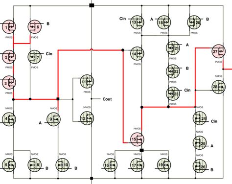 Conventional 28 Transistor Full Adder Circuit Download Scientific Diagram