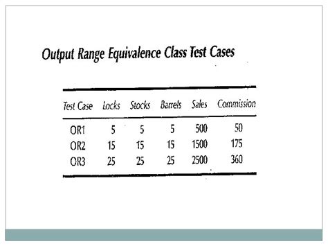 Unit 2 Functional Testing Boundary Value Testing Equivalence