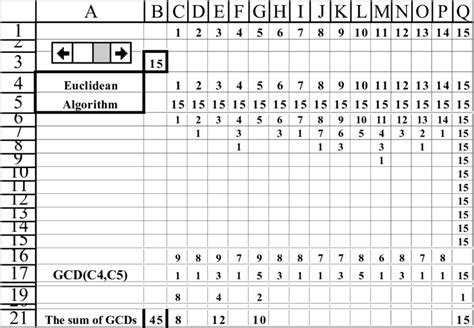 Computing T P Through The Euclidean Algorithm Download Scientific Diagram