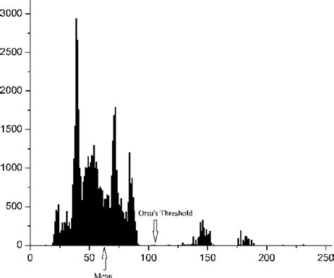 figure 1 from deterministic initialization of the k means algorithm