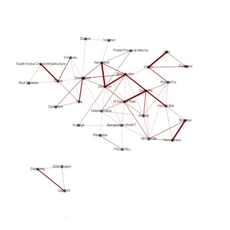 Zero Day In Microsofts Vbscript Engine Used By Darkhotel Apt
