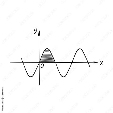sketch of the sine wave graph sinusoid graph of a mathematical