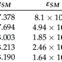 Convergence History For Example Download Scientific Diagram