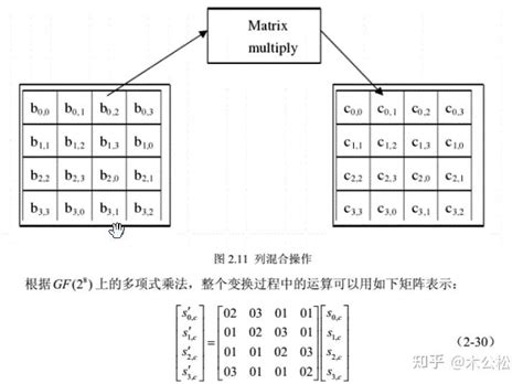Aes128算法fpga实现 知乎 Aes128算法fpga实现 知乎