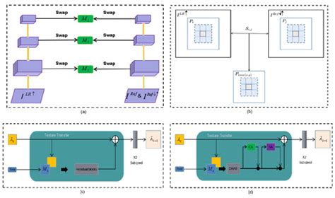 remote sensing image super resolution via residual dense hybrid