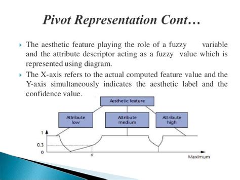 Pivot Vector Space Approach In Audio Video Mixing
