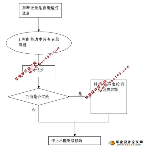 3d迷宫游戏设计 c 毕业设计论文网